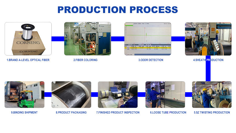 China Armore Hybrid Optical and Electrical GDTS optic fiber cable ...