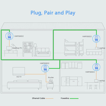 China Supports IGMP Managed Multicast IP Transmission PoE Extender ...