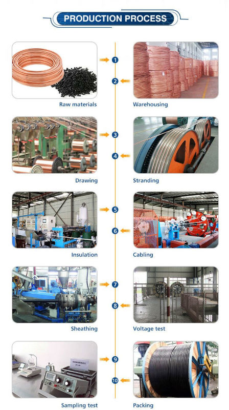 China Industrial cables 7C flexible electrical wire with shielded for ...