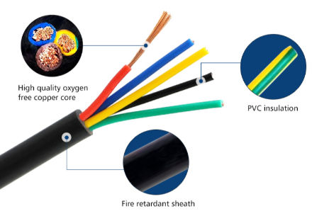 China Industrial cables 12C flexible electrical wire with shielded for ...