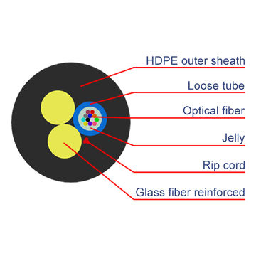 China ASU cable mini adss cable outdoor aerial self-supporting fiber ...