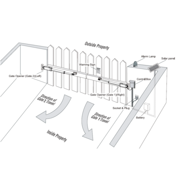 China Automatic Electrical Dual Arm Swing Gate Opener, 24V DC Powered ...