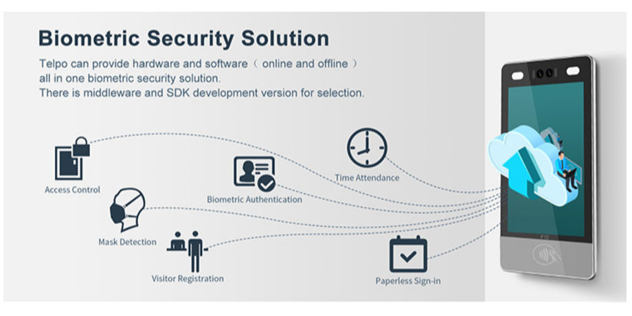 IP66 10-inch outdoor access control and time attendance face ...