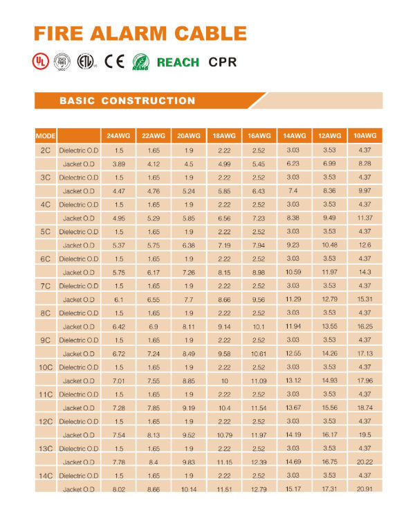 China Plenum 2/3/4 cores UTP/FTP fire alarm cable with ETL CL2 on ...