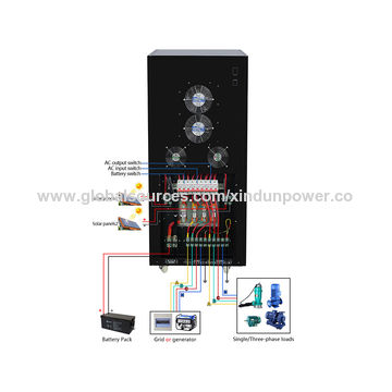 China 3 Phase Solar Power System 25KW for Commercial and Industrial Use ...