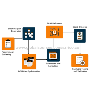 China Ruihao Android Development Services Development Boards Kits ...