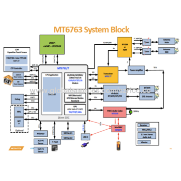 China Ruihao Android Development Services Development Boards Kits ...