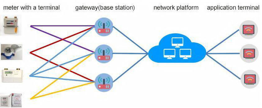China Three-phase Intelligent electricity meter Smart IOT energy meter ...