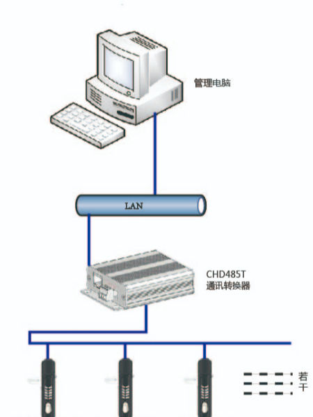 CHD2100-J02AK Password+Card reader unlock access control smart ...
