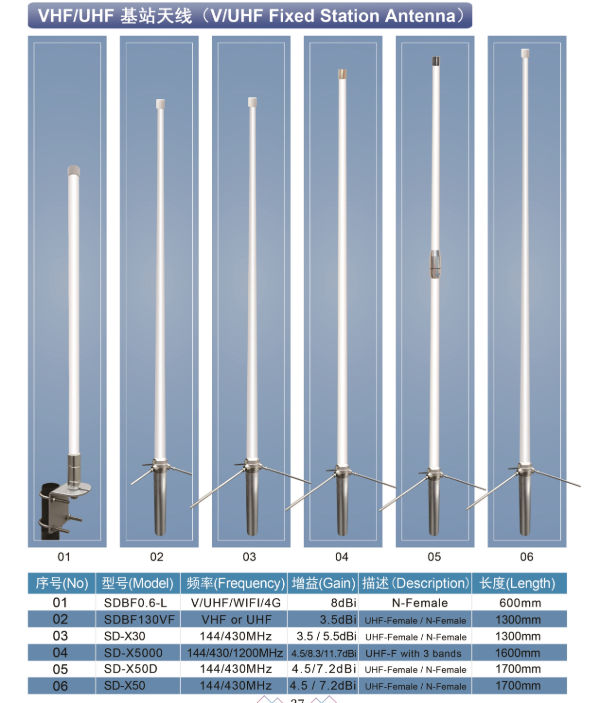 China BC100 Omni directional 134-174MHz diamonds VHF fiberglass base ...