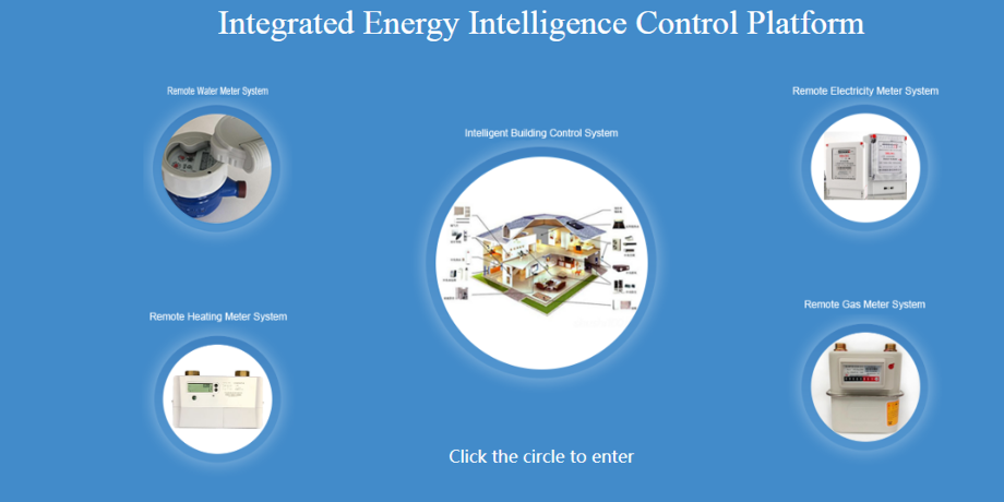 China Integrated energy smart metering and control platform on Global ...