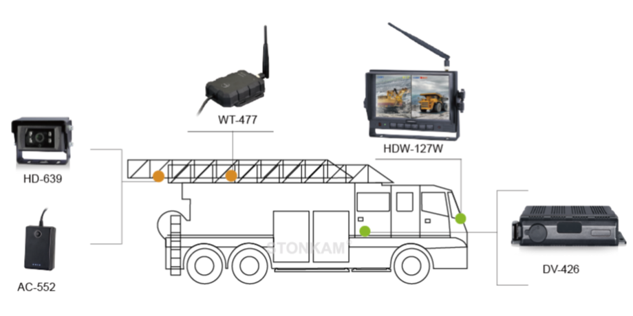 China 720P HD 2.4G Digital wireless transmitter system for all of car ...