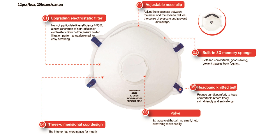 China Niosh N95 Mask CE,FDA,NIOSH Non-woven Fabric 3ply Disposable ...