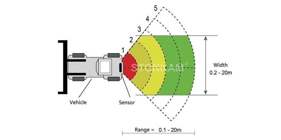 STONKAM 1080P 24GHz Millimeter-wave Radar Detection System, Detection ...