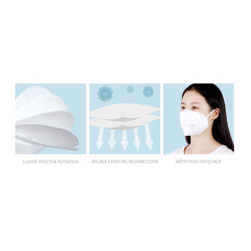 China White KN95 Face Mask CE TUV Eua FFP2 En149 Disposable Protective ...