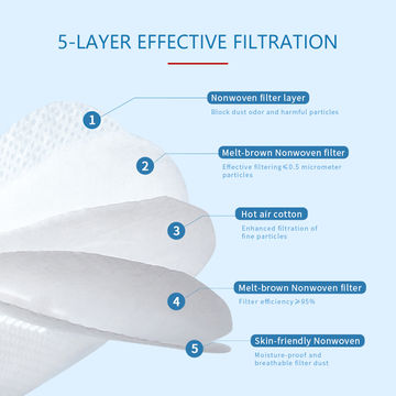China White KN95 Face Mask CE TUV Eua FFP2 En149 Disposable Protective ...