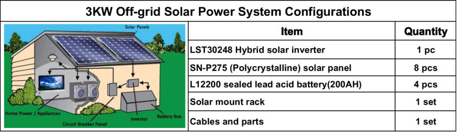China 2KW 3KW 5KW solar system off-grid rooftop solar power systems ...