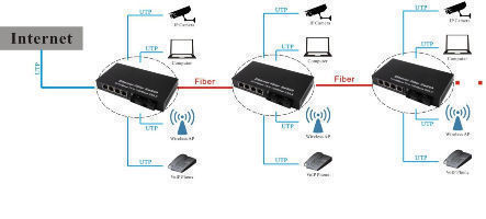 China POC 4 / 8 / 16 Channel Power Over Coax Receiver,HDCVI/ HDTVI/ AHD ...