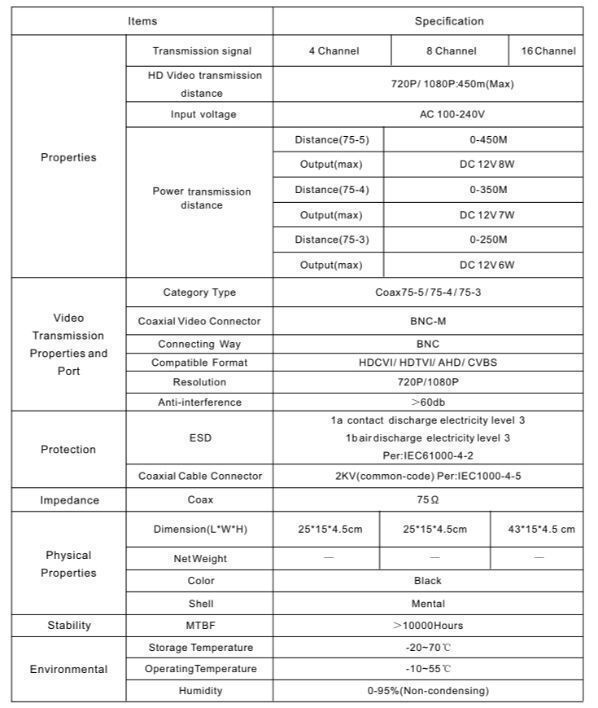 China POC 4 / 8 / 16 Channel Power Over Coax Receiver,HDCVI/ HDTVI/ AHD ...