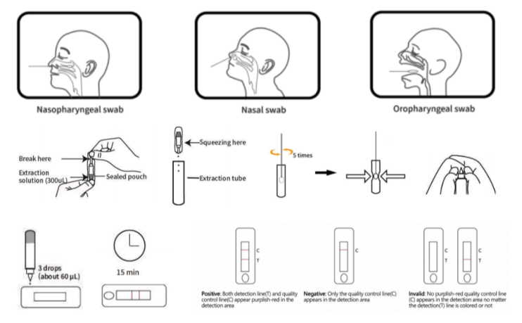 China One Step Current Test Antigen rapid swab nasal kits on Global ...