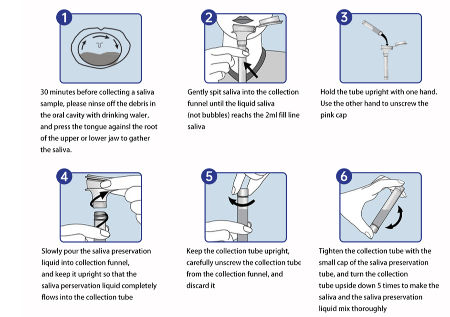 China Disposable saliva collection kit with 10ml funnel sample ...