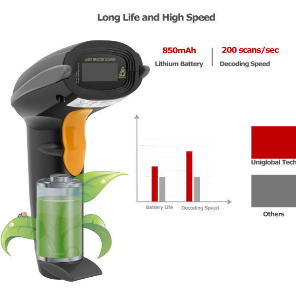 China China MINJCODE Factory Portable 1d Bluetooth Wireless Barcode ...