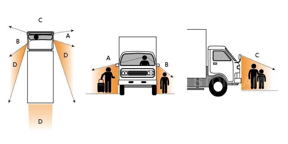 China 3d surround view monitoring system 3d 360 degree camera bird view ...