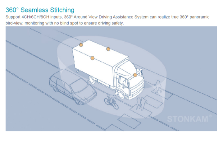 China 3d surround view monitoring system 3d 360 degree camera bird view ...