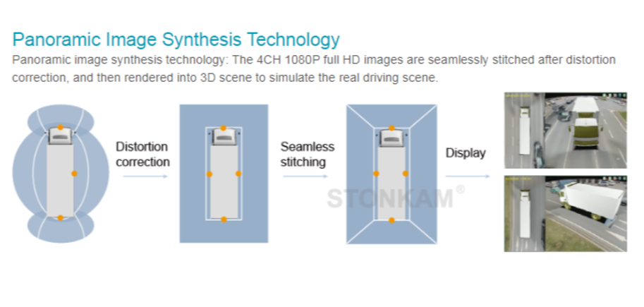 China 3d surround view monitoring system 3d 360 degree camera bird view ...