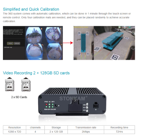 China 3d surround view monitoring system 3d 360 degree camera bird view ...