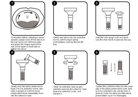 China Disposable medical spitting saliva sample collection kit sampling ...