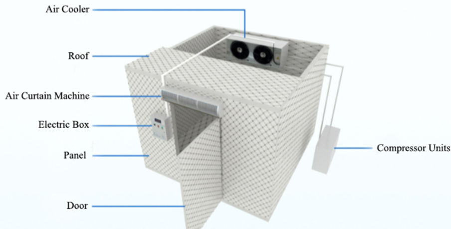 China Easy installation cold room on Global Sources,Easy installation ...