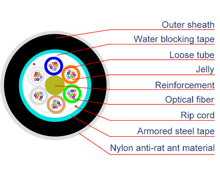 China Nylon jacket fiber optic cable rat proof Termite protection 2-48 ...
