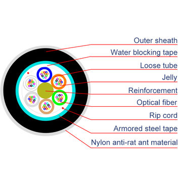China Nylon jacket fiber optic cable rat proof Termite protection 2-48 ...