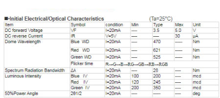 RGB SMD 0805 LED, 0807 colorful Led Light Chip Diode Lamp Beads slow ...