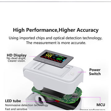 China Bluetooth Finger Pulse Oximeter With CE ROHS FCC on Global ...