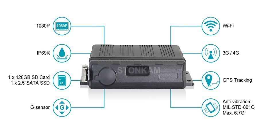 China Waterproof 5CH 1080P MDVR System for Bus, with IP camera, support ...