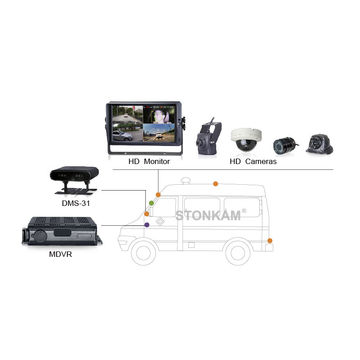 China STONKAM Driver Fatigue Monitoring System Driving Status Detection ...