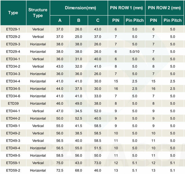 ETD 49 high frequency transformer, ETD49 ETD transformer - Buy China ...