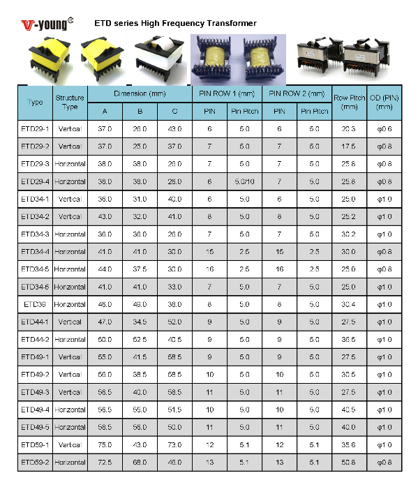 ETD 49 high frequency transformer, ETD49 ETD transformer - Buy China ...