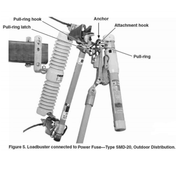 China 14.1/25kv 600A Loadbuster load break tools Loadbreak switches on ...