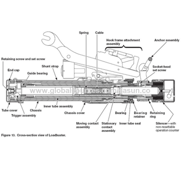 China 14.1/25kv 600A Loadbuster load break tools Loadbreak switches on ...