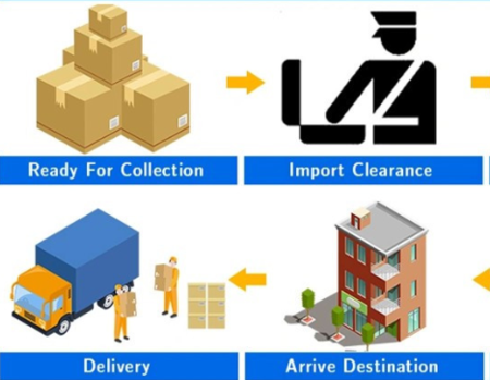 China Courier shipping china to Cameroon,Goods Freight forwarder to ...