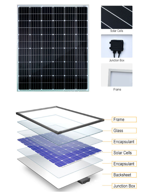 China 120w 130w 135w 170w 180w 250w 300w 320w 330w 350w semi flexible ...