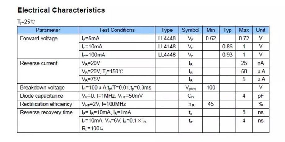 China 1N4148 High Speed Fast Switching Diode 75 V Max Reverse Voltage 1 ...