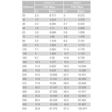 China Plastic Piping System, PE Pipe SDR17 on Global Sources,PE Pipe,PE ...