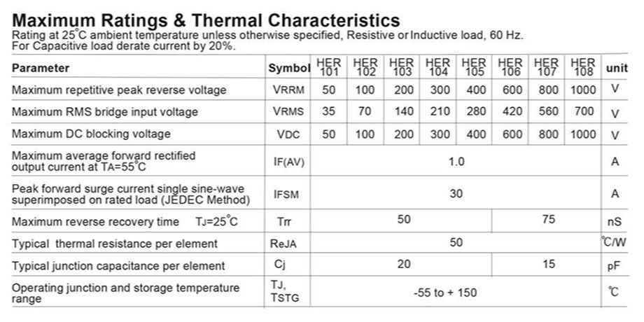 China HER101 High Efficiency Diode 100V Max Reverse Voltage 0.3 Grams Weight on Global Sources ...