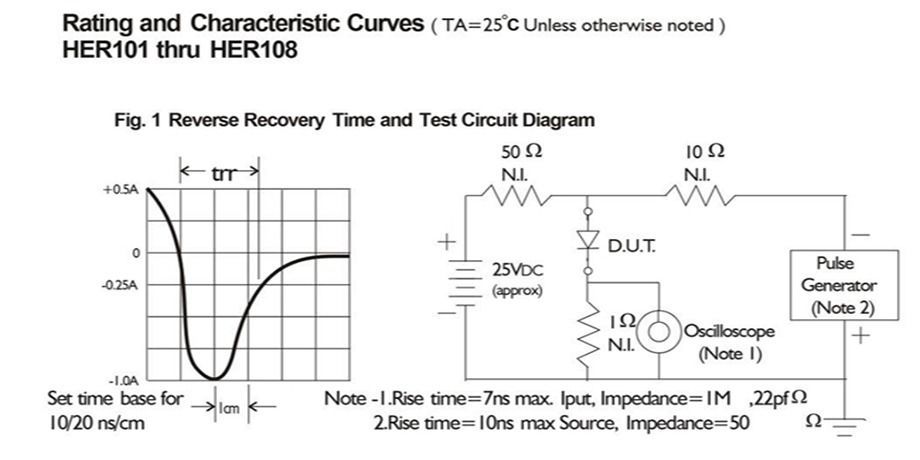 China HER101 High Efficiency Diode 100V Max Reverse Voltage 0.3 Grams Weight on Global Sources ...