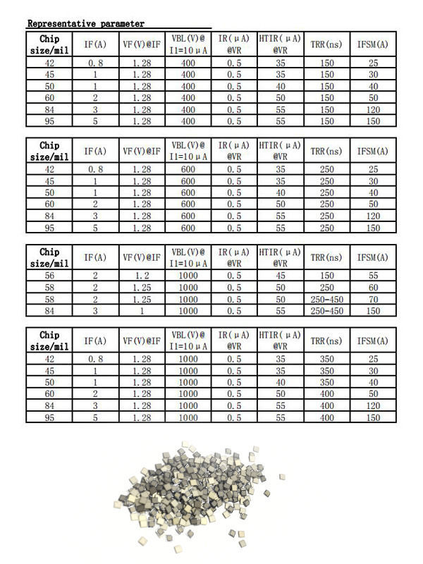 China Wafer diode chips FR 1A 400V 3A 1000V Glass Passivated chip for ...