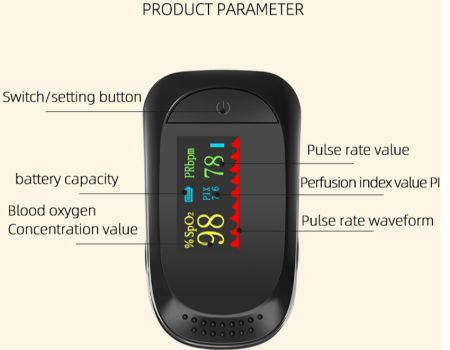 China Medical Standard Finger Pulse Oximeter with CE ROHS FCC on Global ...